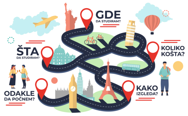Agencija za studiranje u inostranstvu | Via Academica - Via Academica Study Abroad